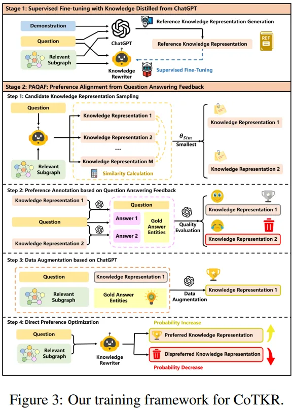 [논문리뷰] CoTKR: Chain-of-Thought Enhanced Knowledge Rewriting for Complex Knowledge Graph Question ...