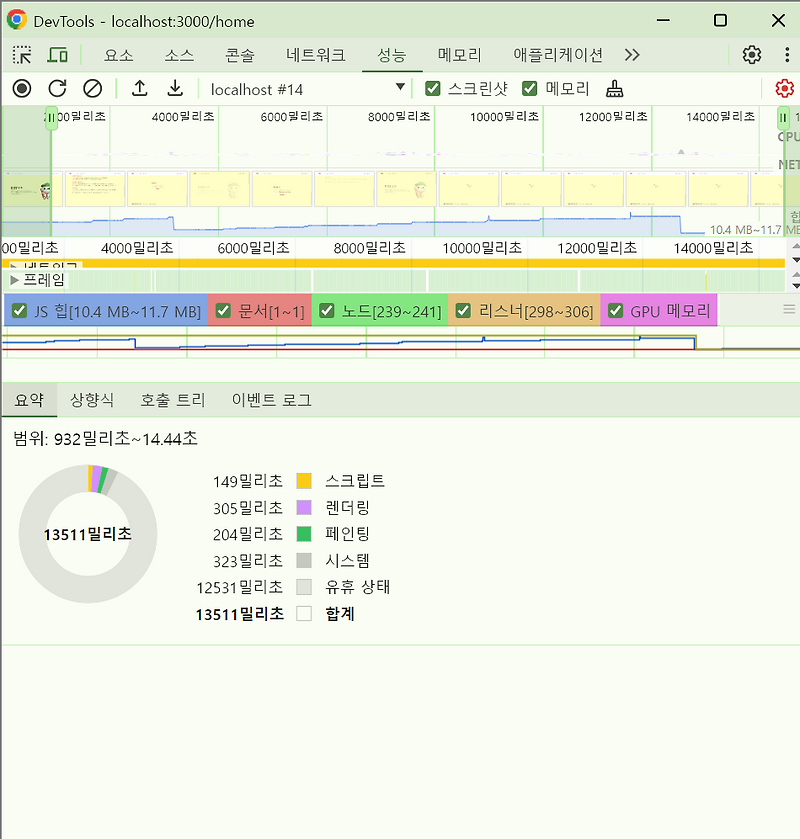 [특화프로젝트]React scroll 이벤트 성능 개선: IntersectionObserver API, throttle ...