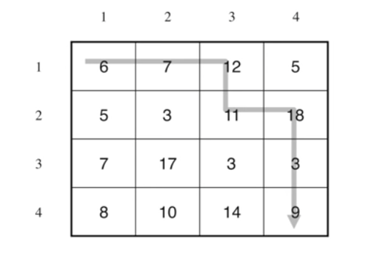 [자료구조] 동적 계획법 - dp 2차원 배열로 좌표 이동하기 / Python 파이썬 — sillon coding