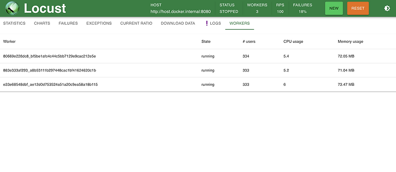 [Locust] 이용한 트래픽 문제 확인(동시성)