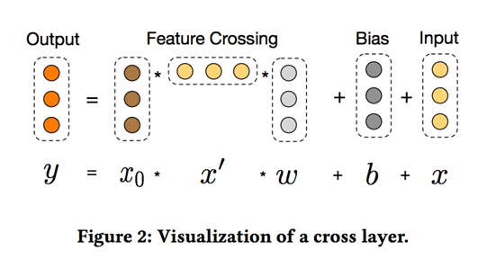 [DCN v2] Deep & Cross Network v2