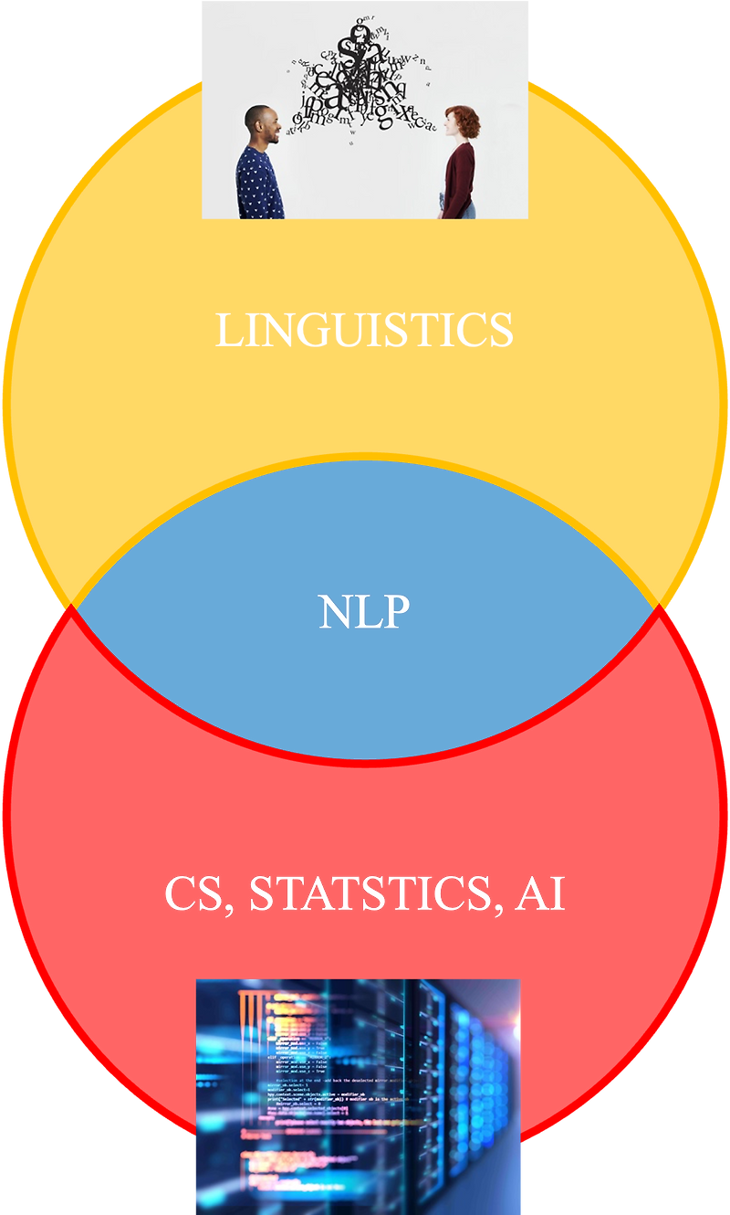 NLP - [1]Introduction