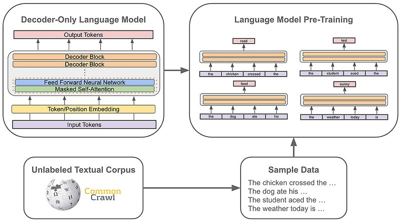 [번역] The History of Open-Source LLMs: Part Ⅰ. Early days