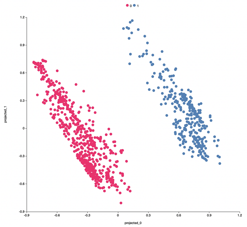[삼성 SDS Brightics 서포터즈] 데이터 인력 이직 예측 프로젝트👩‍💻: #6 AdaBoost, XGB, 클러스터링🦄