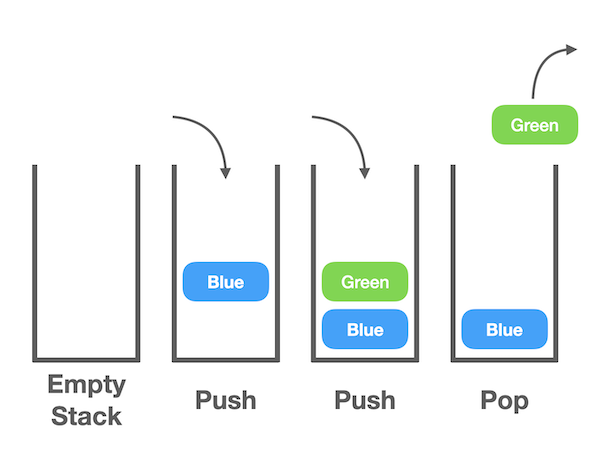 [스택] - 햄버거 만들기