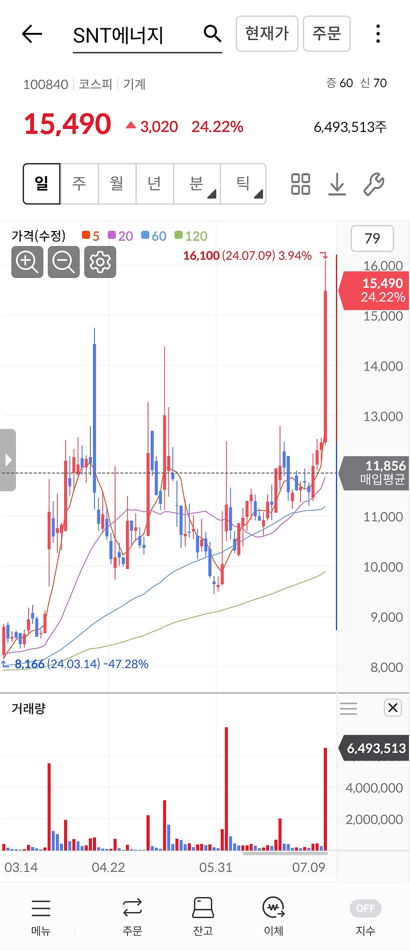 국내 기업 분석 - SNT 에너지(100840)