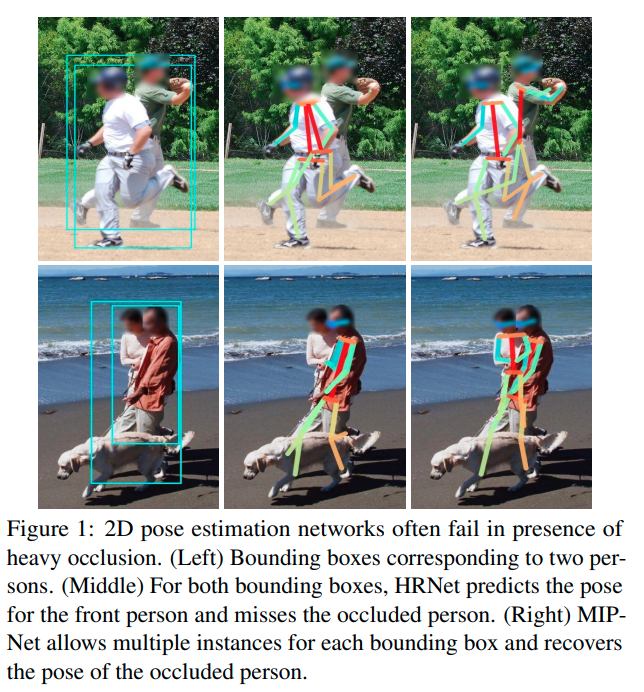 Multi-Instance Pose Networks: Rethinking Top-Down Pose Estimation 리뷰
