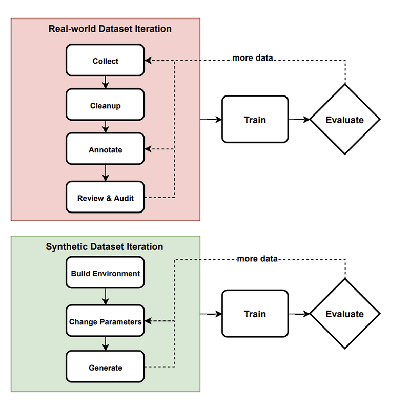 [Review] Unity Perception: Generate Synthetic Data for Computer Vision