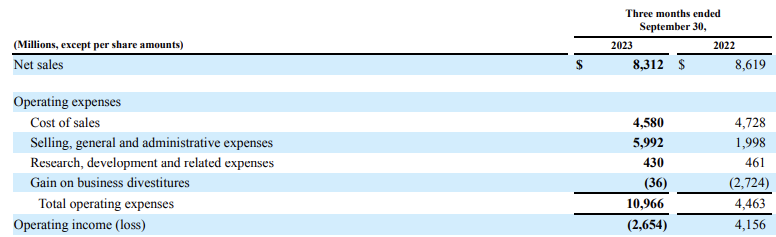 3M 기업알아보기, 3M 2023년 3Q 기업보고서