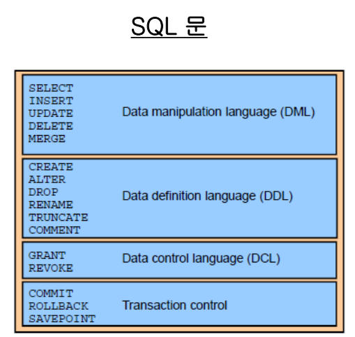 SQL 1. SELECT문을 사용하는 데이터 검색