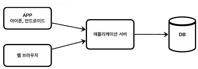 [Spring DB] JDBC 를 이용하여 CRUD 구현하기
