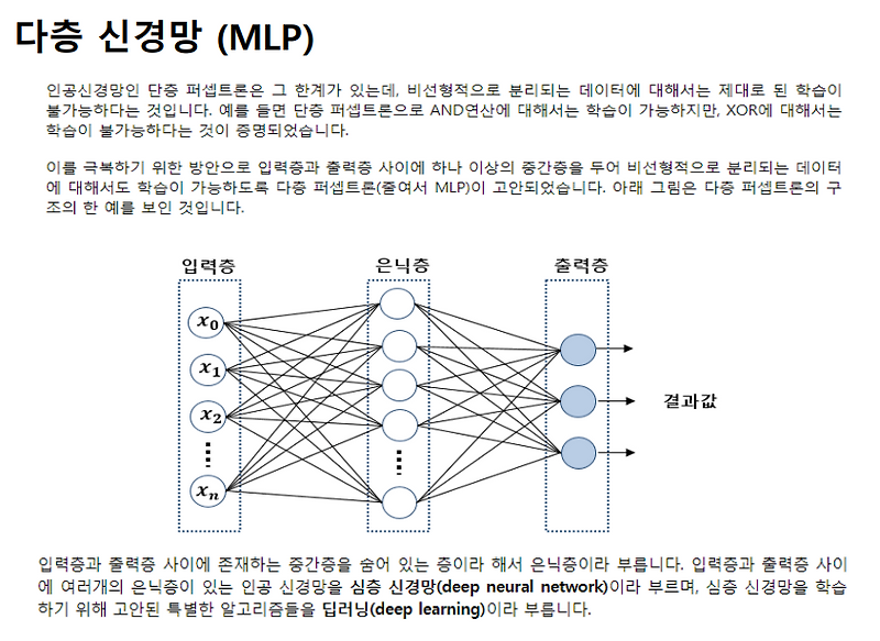 Python 데이터분석 기초 72 - MLP(multi-layer perceptron) - 다층 신경망 :: 코딩탕탕