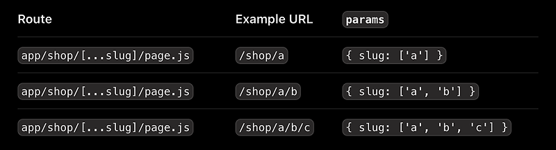 [Next.js] Dynamic Routes(동적 경로)