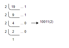 [Python 3] BOJ - 1629 "곱셈" :: PeiSea
