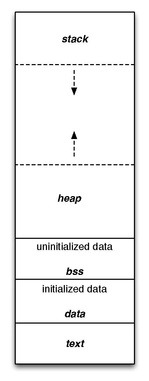 [C/C++] Rule of Three: Copy Constructor, Copy assignment, destructor :: DeepTalk