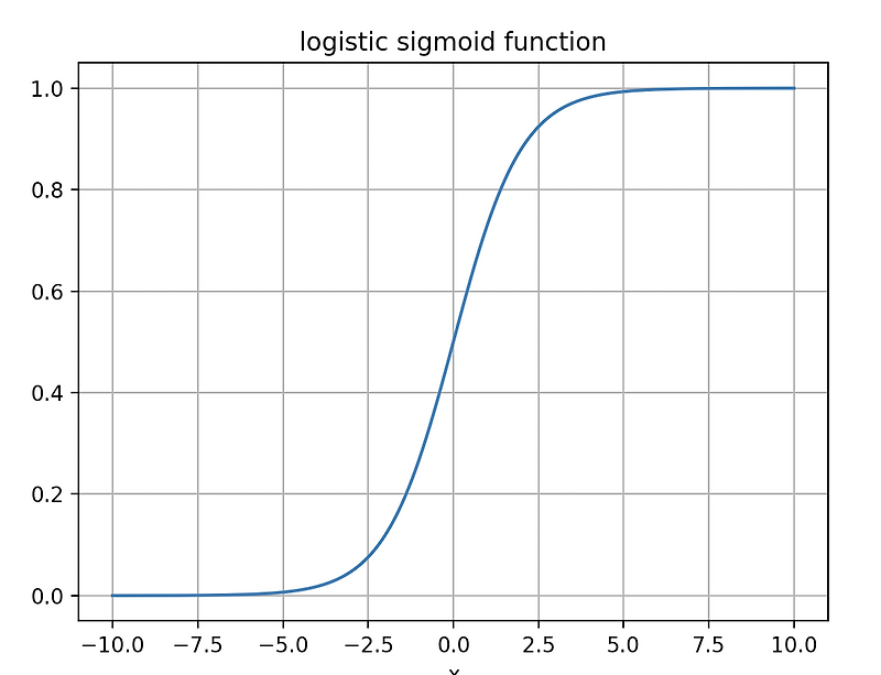 week14 - sympy, scipy + 기말최종공지