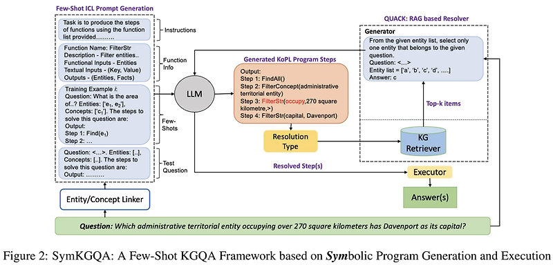 [논문리뷰] SymKGQA: Few-Shot Knowledge Graph Question Answering via Symbolic Program Generation and ...