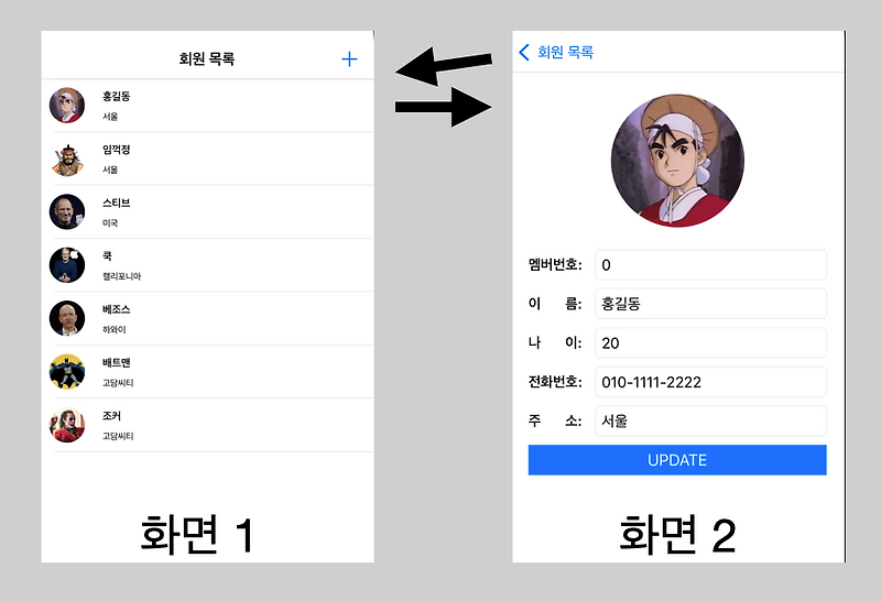 UIKit) TIL #32 MVC, Delegate Pattern