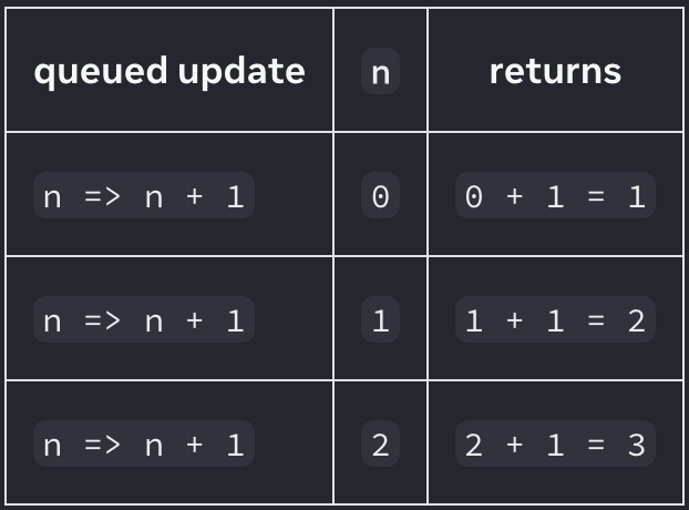 React: setState에 대해 더 자세히 알아보자 — 개발자로 성장하기 위한 기록들