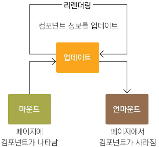 React - 03( PROPS, STATE)