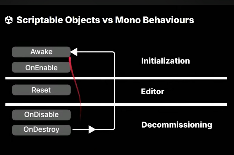 [이론] Scriptable Object