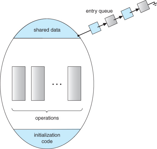 [OS] CH 6. Synchronization Tools