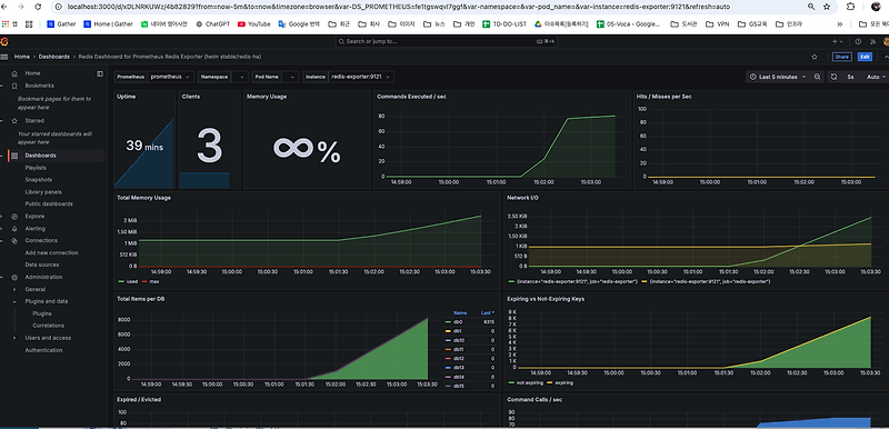 [Redis] 모니터링(Prometheus+Grafana+Redis)