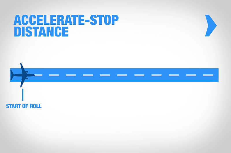 [Performance] Accelerate-Go/Stop Distance