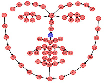 DAY70. Tensorflow Face detection (1)face landmark :: 💣
