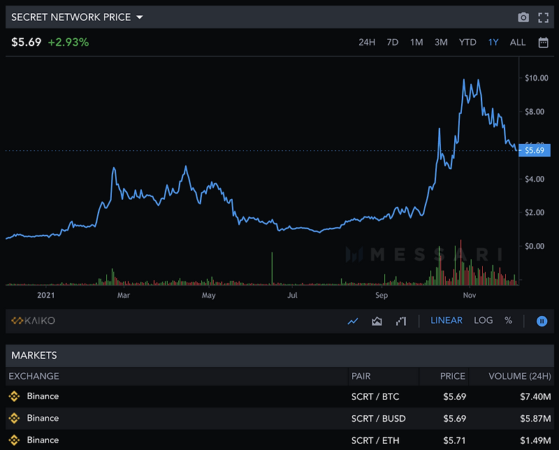 시크릿 네트워크(SCRT) 분석 및 전망