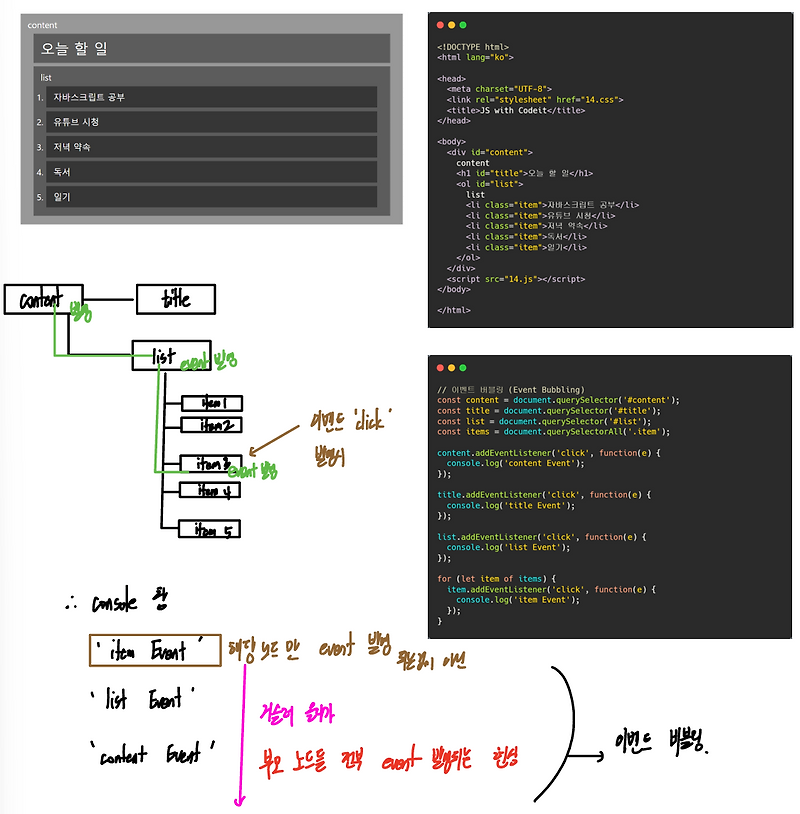 (6)JavaScript중급_3_3_이벤트 버블링과 이벤트흐름(DOM이벤트객체 경로과정)