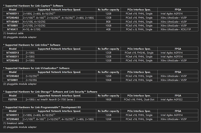 Napatech SW Package별 지원되는 Hardware 목록
