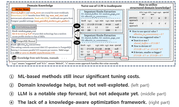 내가 보려고 정리하는 GPTuner: A Manual-Reading Database Tuning System via GPT-Guided Bayesian ...