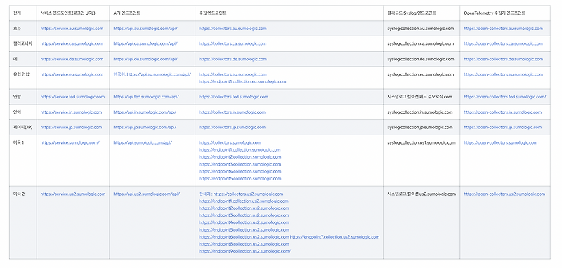 Sumo Logic 화이트리스트 :: Benjamin's Note