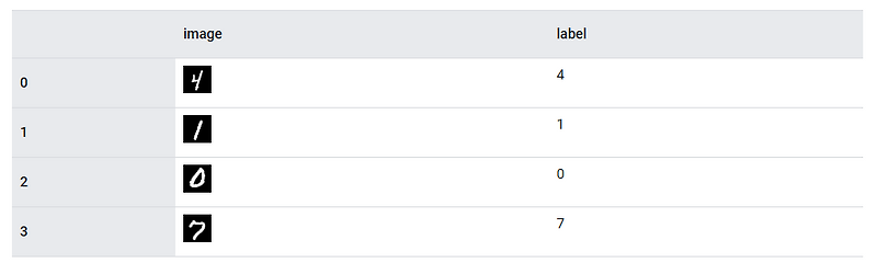 Tensorflow datasets package introduction