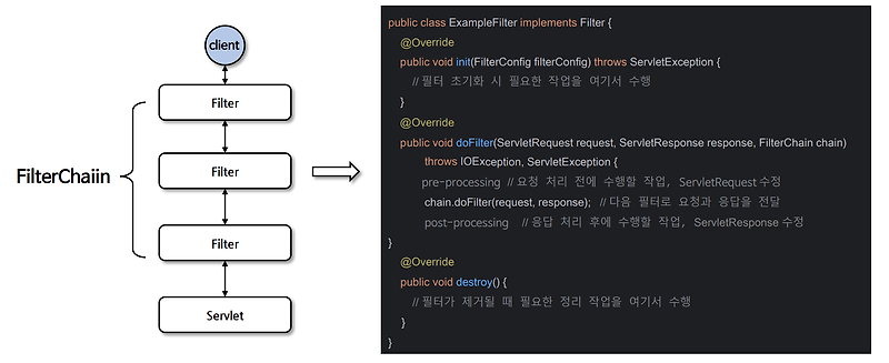 3) 초기화 과정이해 - DelegatingFilterProxy / FilterChainProxy , 사용자 정의 보안 설정하기