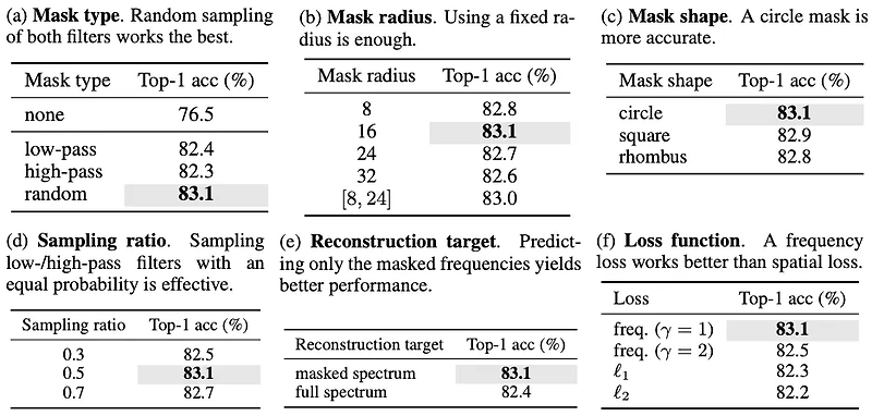MisoYuri's Deck :: MASKED FREQUENCY MODELING FOR SELF-SUPERVISED VISUAL PRE-TRAINING