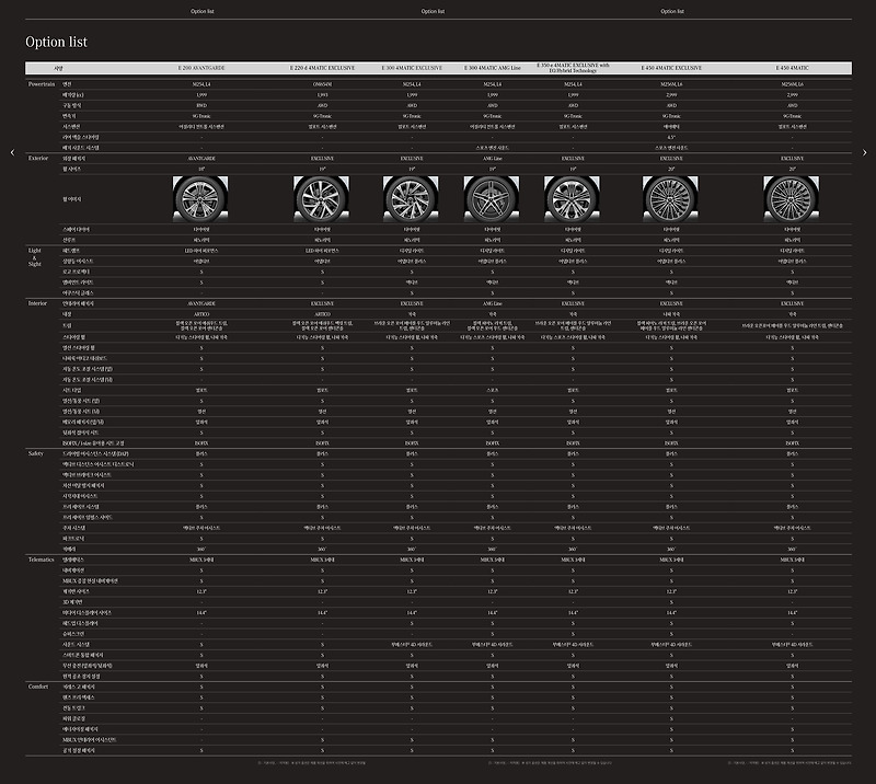 2025 벤츠 E클래스 가격표 및 옵션표 - E350e PHEV 추가