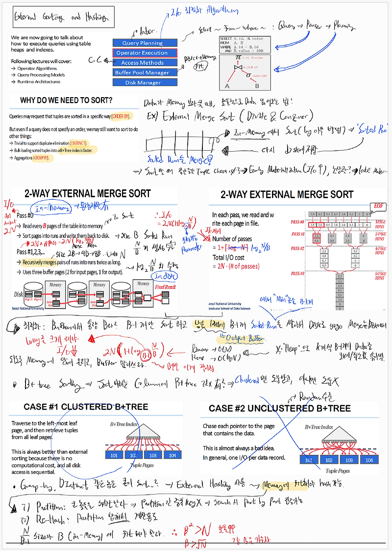 External Sorting and Hashing[7]