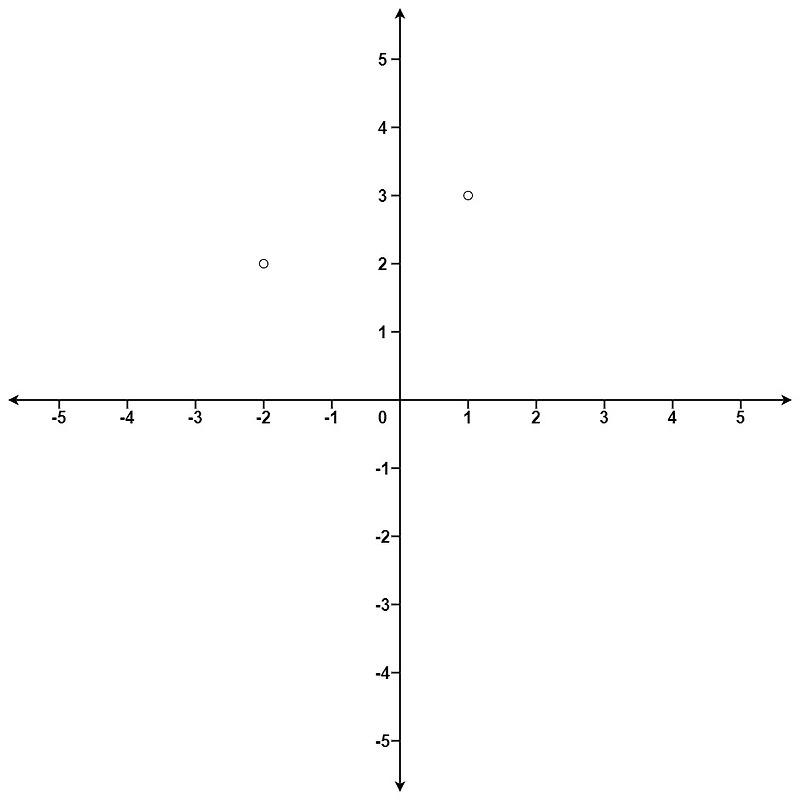 feat: [Med.] K Closest Points to Origin (JS/TS)
