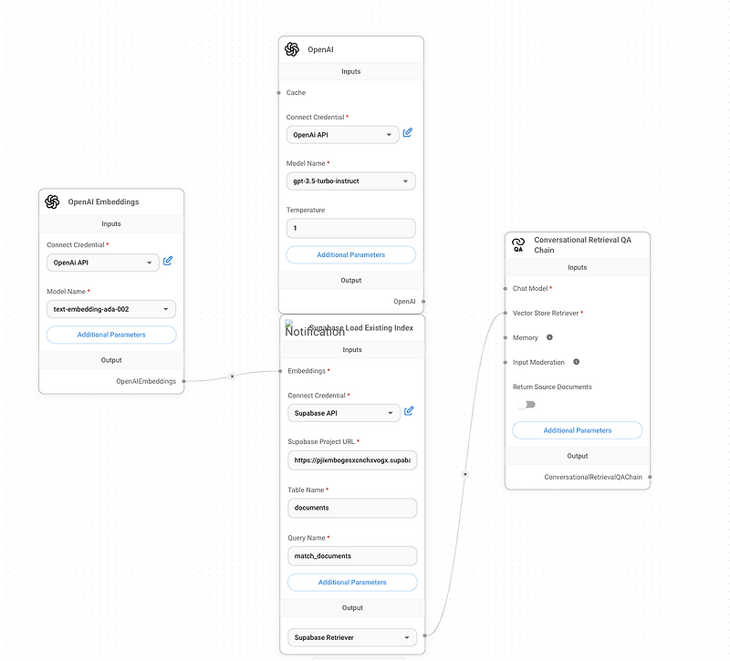 flowise, ai, langchain