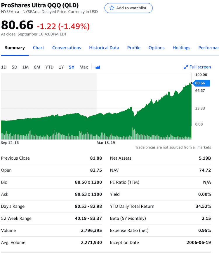 QLD ETF - 나스닥 2배 레버리지 ETF 정리