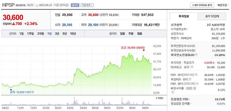 [IT의 神, 이형수 8/30] 경기, 정치적 갈등 그런거 몰라요, 독점기업의 힘. 국내에 반도체장비 독점기업은? (Feat. HPSP)
