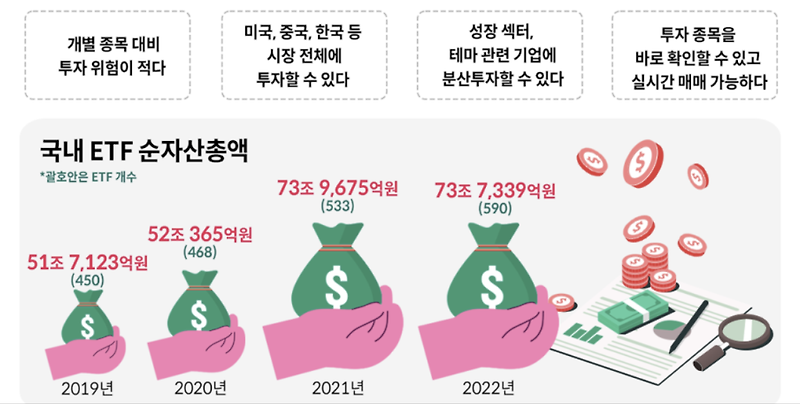 재테크의 기본 ETF,ETN,ELS 개념과 차이점 알아보기