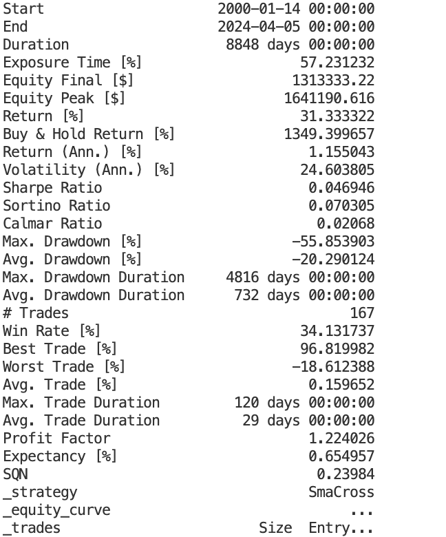 python 파이썬으로 주식 매매 전략 만들고 백테스팅하기 : backtesting.py