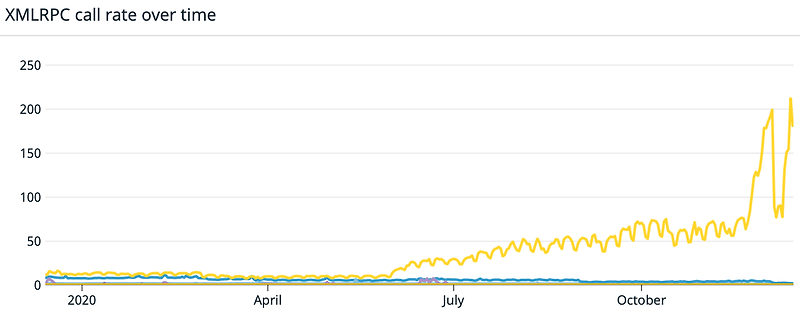 [pip] pip search error: xmlrpc.client.Fault: :: 모르는건 한번으로 족해