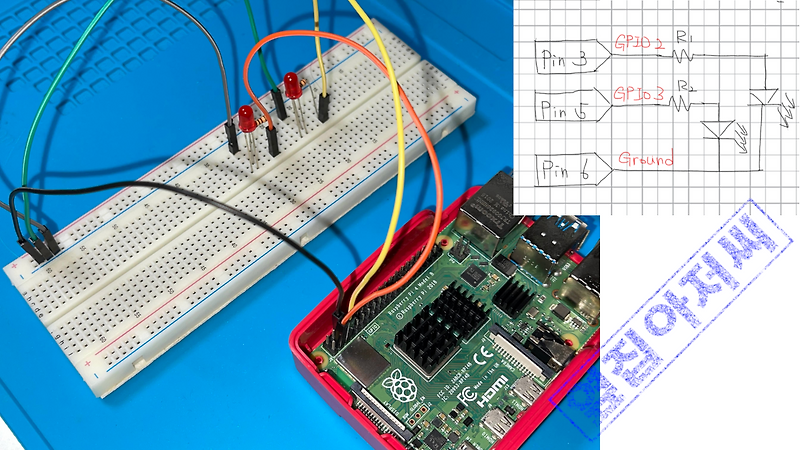 라즈베리 파이(Raspberry Pi)에서 RPi.GPIO Python module을 사용한 GPIO 출력 제어, 그리고 ...