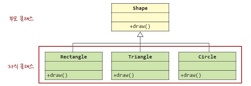 [Java/자바] 업캐스팅(Up Casting)이란?
