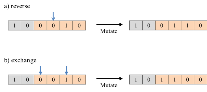 유전 알고리즘ga Genetic Algorithm 2 