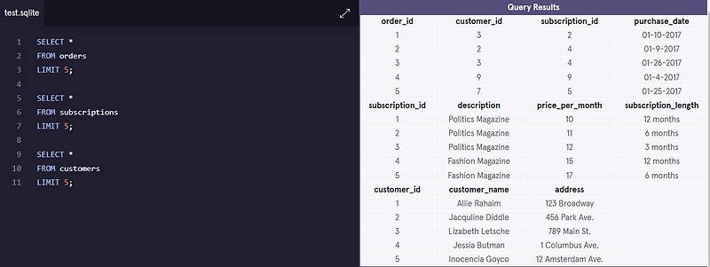 Codecademy - Multiple Tables